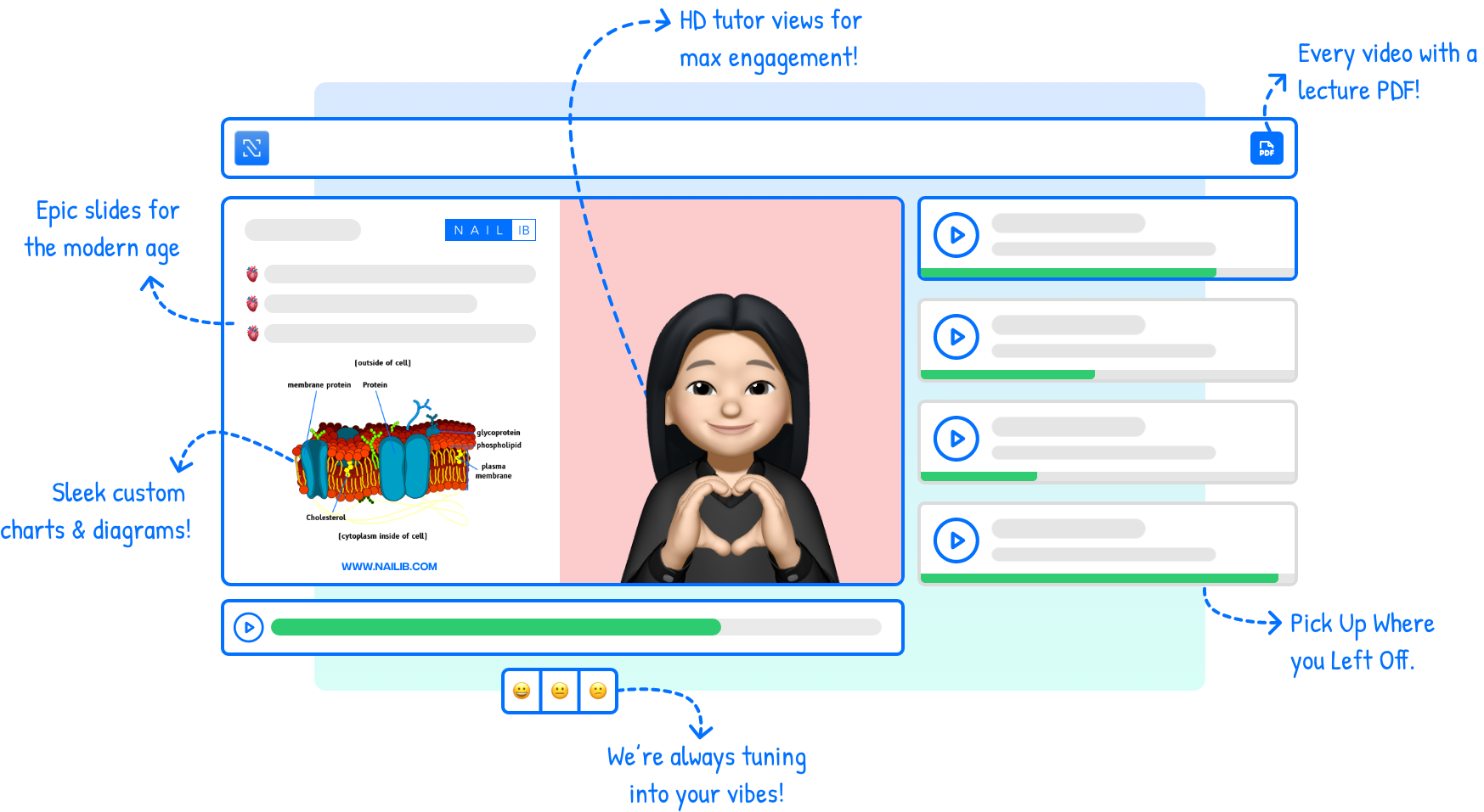 World's Best IBDP Resources | Nail IB®